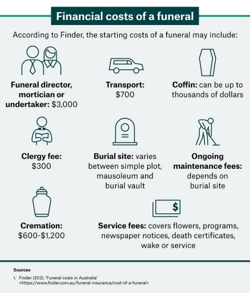 Funeral Insurance